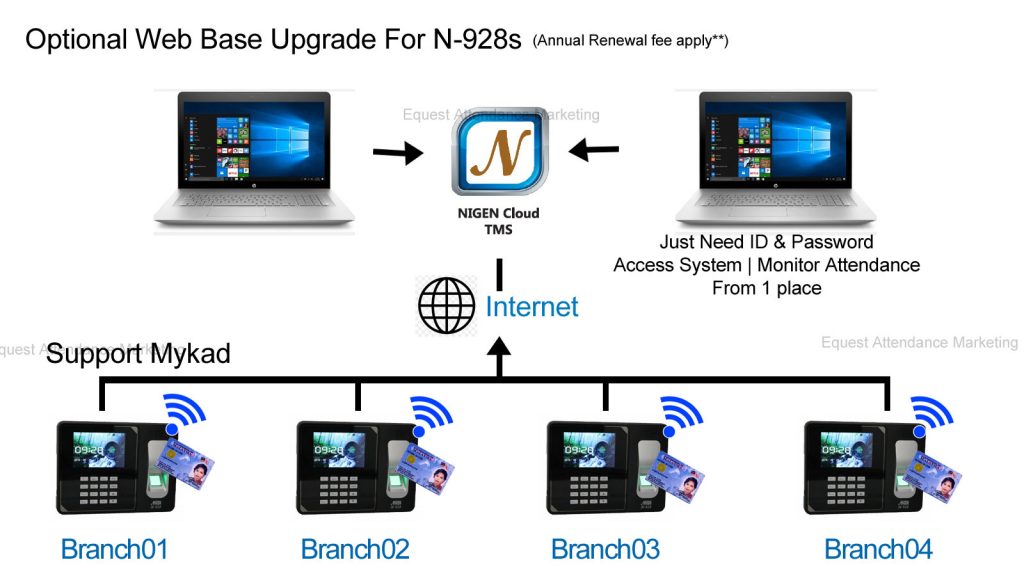Nigen Time Attendance N928S Malaysia Attendance Cloud Software